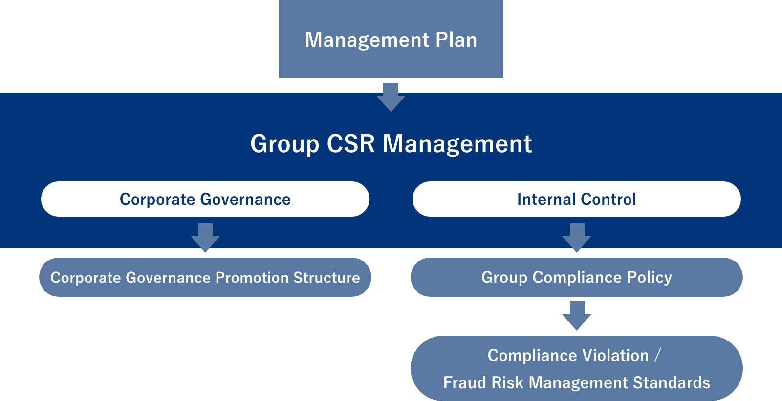 Group CSR Management | ダイヤモンドエレクトリックホールディングス株式会社| DIAMOND ELECTRIC HOLDINGS