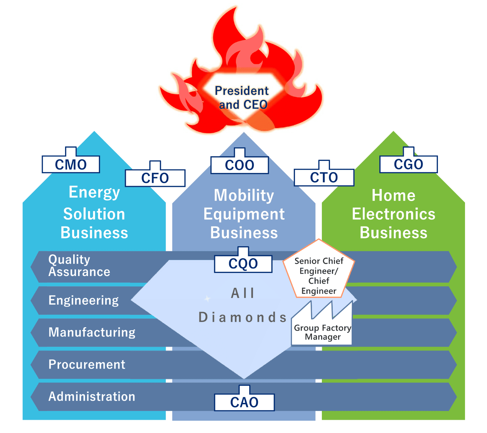 Company Profile | DIAMOND ELECTRIC HOLDINGS